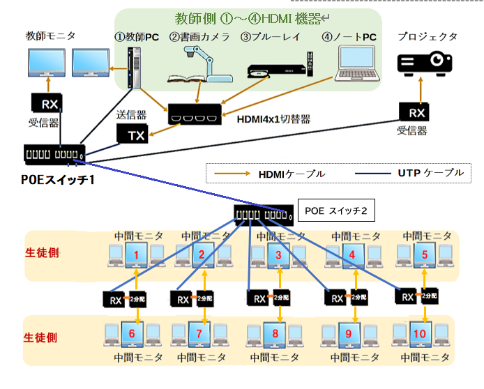 中間モニタシステム GV4 – ゴスペルテックス